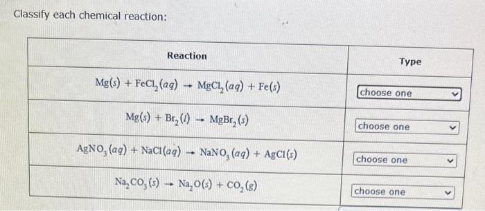 Solved Classify each chemical reaction: | Chegg.com