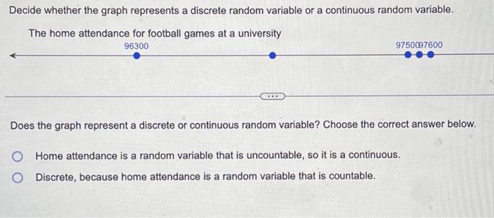 Solved Decide whether the graph represents a discrete random | Chegg.com