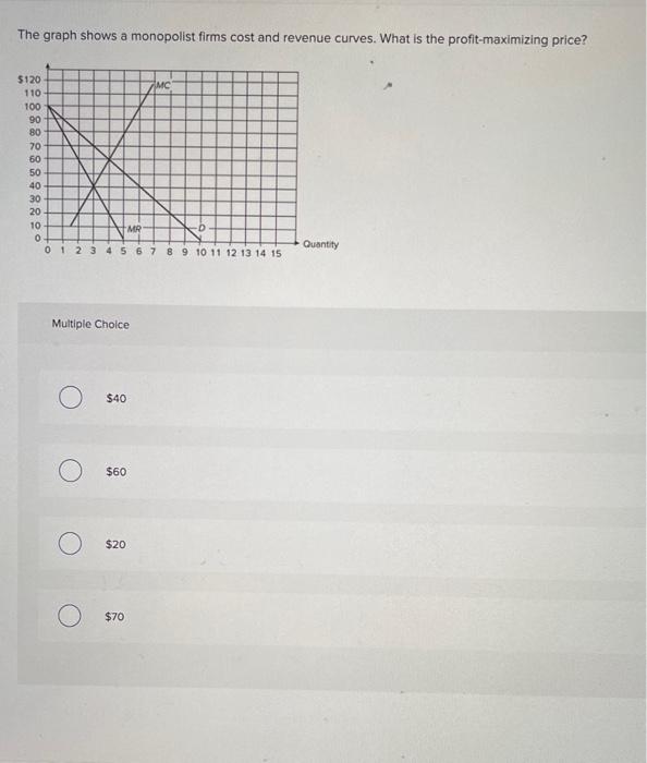Solved The graph shows a monopolist firms cost and revenue | Chegg.com