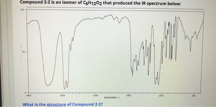 Solved Compound 2-2 is an isomer of C6H12O2 that produced | Chegg.com