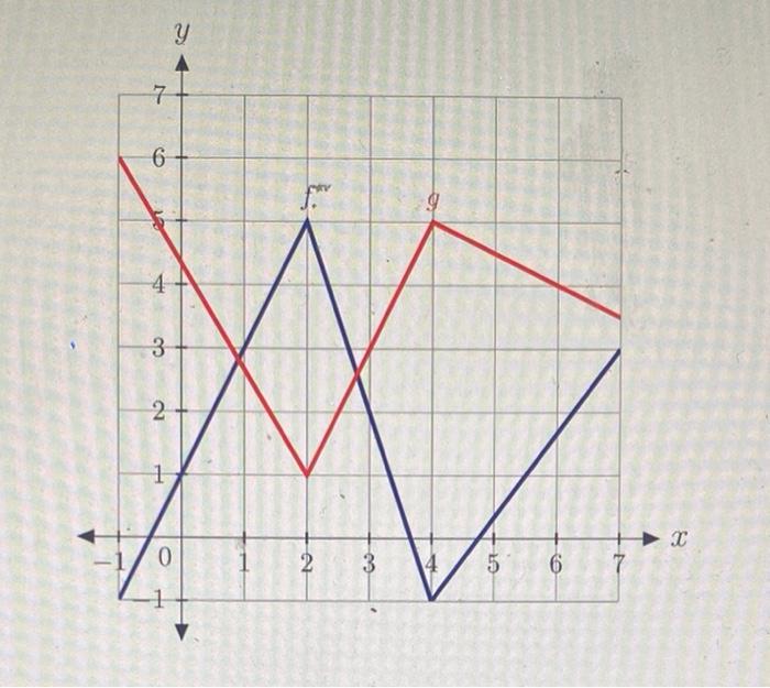 Solved the graphs of fhe functions F and G are shown below. | Chegg.com