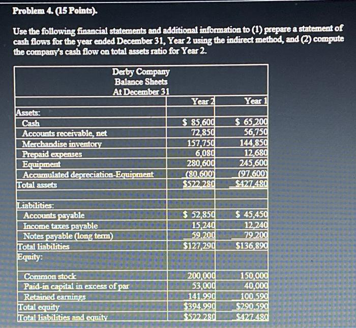 Solved Use the following financial statements and additional | Chegg.com