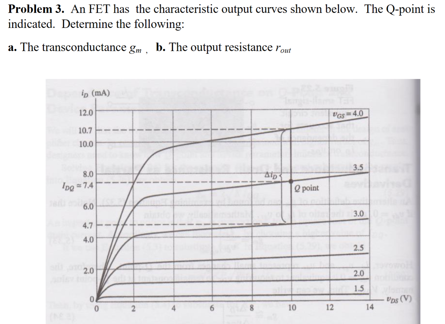 Solved Problem 3. ﻿An FET has the characteristic output | Chegg.com
