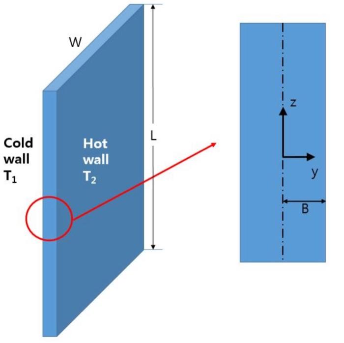 Solved W 1 N L Cold wall Ti Hot wall Tz у ht B T=1+ 6.7"). | Chegg.com