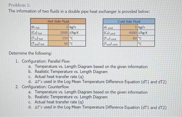 Solved Problem 1 The Information Of Two Fluids In A Double Chegg