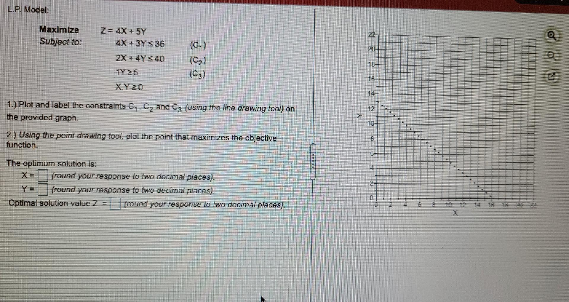 Solved L.P. Model: Maximize Subject to: Z= 4X+5Y 4X + 3Y $ | Chegg.com