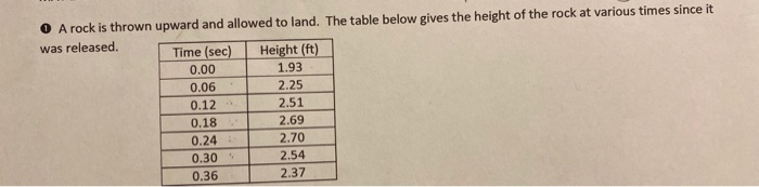 Solved D Find The T Intercepts And Explain What They Mean