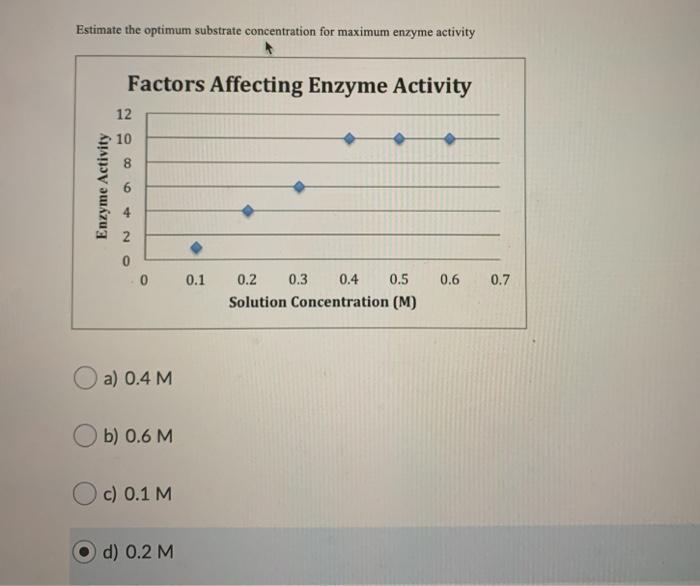 Solved Estimate the optimum substrate concentration for | Chegg.com