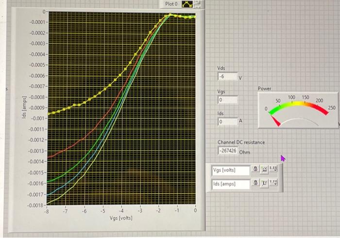 7.6.2.2. Find the Vds at which the drain current | Chegg.com