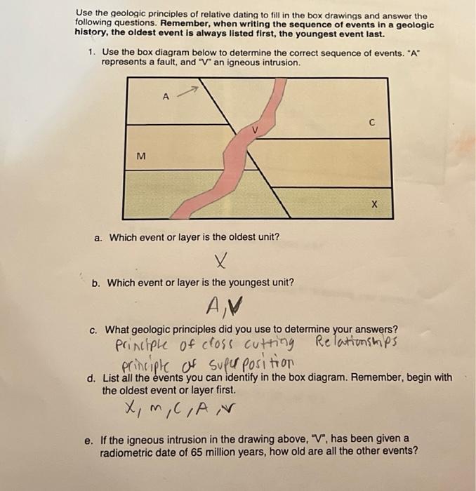 Solved Use the geologic principles of relative dating to | Chegg.com