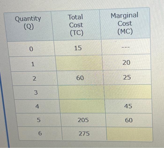 Solved \begin{tabular}{|c|c|c|} \hline Quantity (Q) & | Chegg.com
