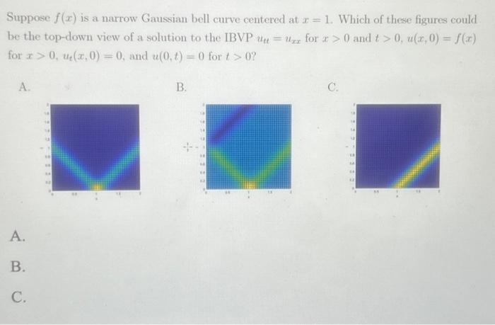 Solved Suppose f(x) is a narrow Gaussian bell curve centered | Chegg.com