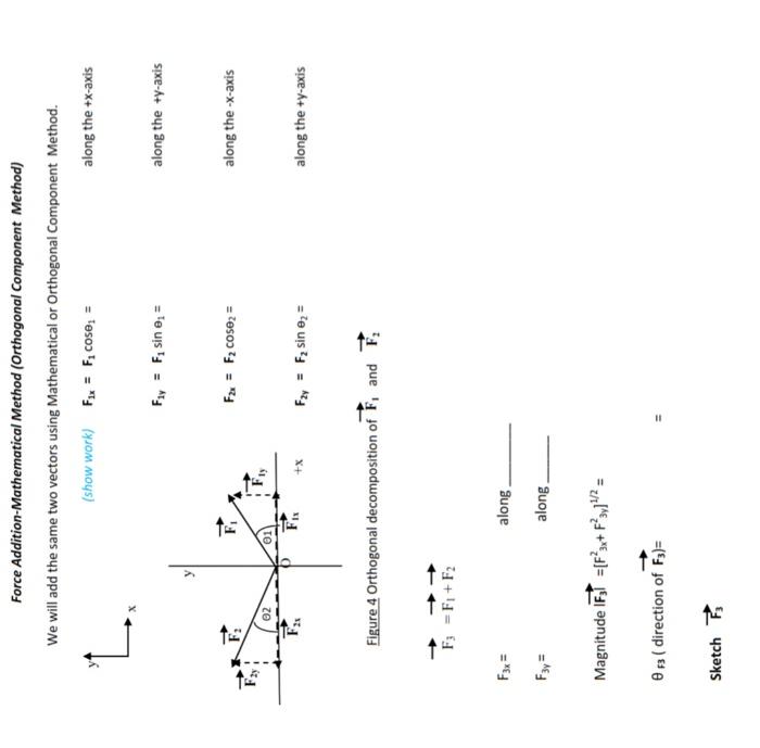 Solved Force Addition-Mathematical Method (Orthogonal | Chegg.com