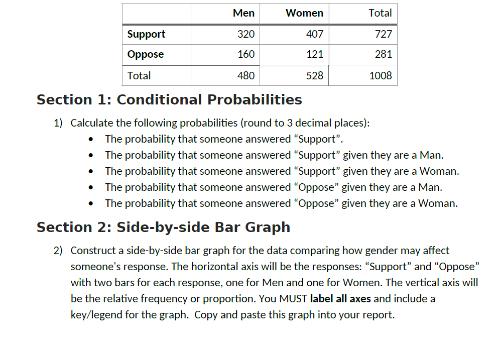 Solved Section 4: Independent or Dependent?Is the | Chegg.com