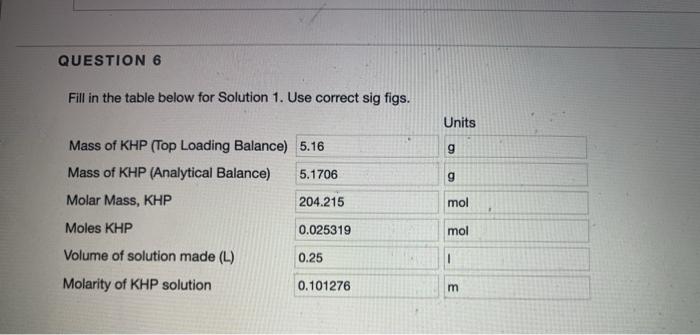 Units ML ML Fill in the table below for titrations. | Chegg.com