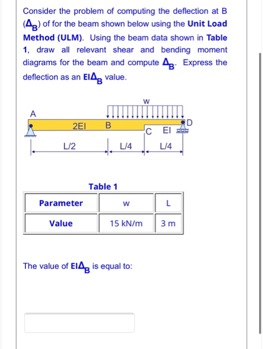 Solved Consider the problem of computing the deflection at B | Chegg.com