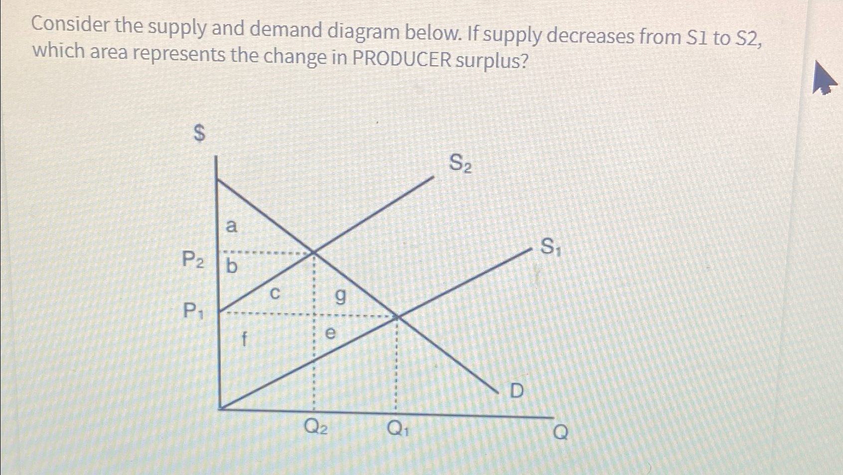 Solved Consider the supply and demand diagram below. If | Chegg.com