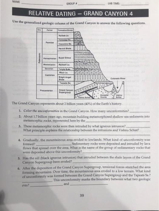 Solved NAME GROUP LAB TIME: RELATIVE DATING - GRAND CANYON 4 | Chegg.com
