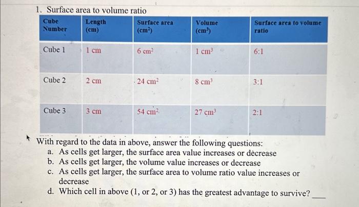 Solved 1. Surface area to volume ratio With regard to the | Chegg.com