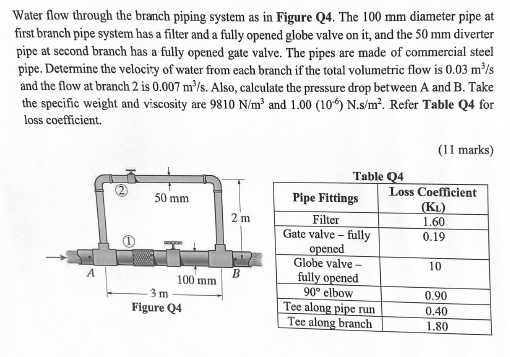 Solved Water flow through the branch piping system as in | Chegg.com
