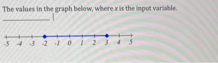 Solved The values in the graph below, where x is the input | Chegg.com
