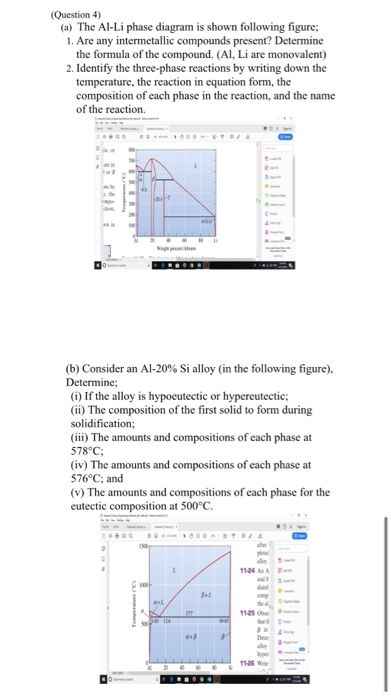 (Question 4) (a) The Al-Li phase diagram is shown | Chegg.com