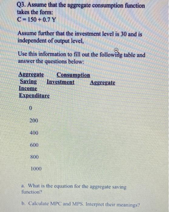 Solved Q3. Assume that the aggregate consumption function | Chegg.com