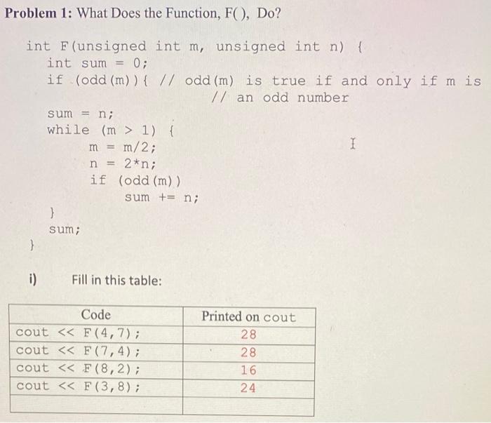 Solved Problem 1: What Does the Function, F( ), Do? int F | Chegg.com