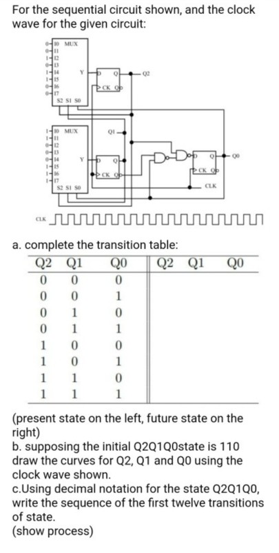 Solved For the sequential circuit shown, and the clock wave | Chegg.com