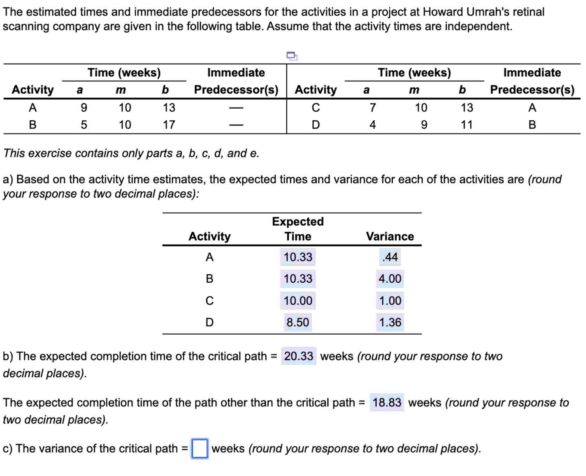 Solved The estimated times and immediate predecessors for | Chegg.com