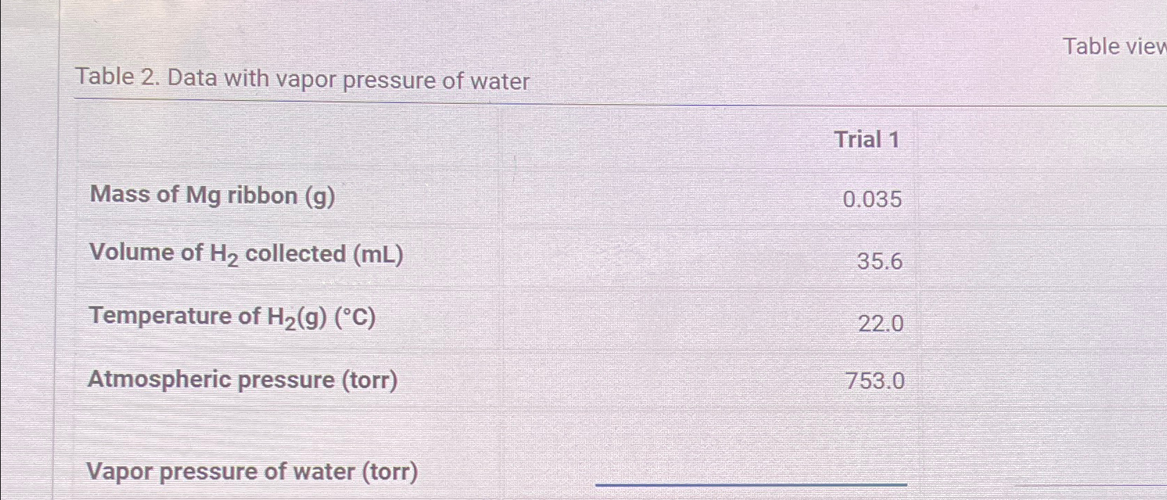 Solved Table vievTable 2. ﻿Data with vapor pressure of | Chegg.com