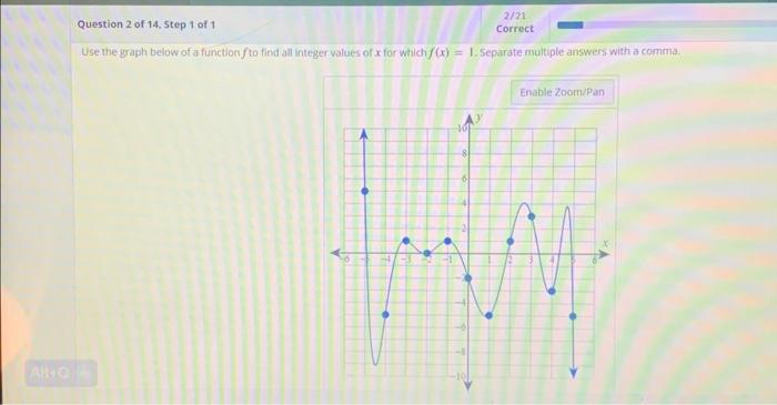 Solved Use the graph below of a function f to find all | Chegg.com