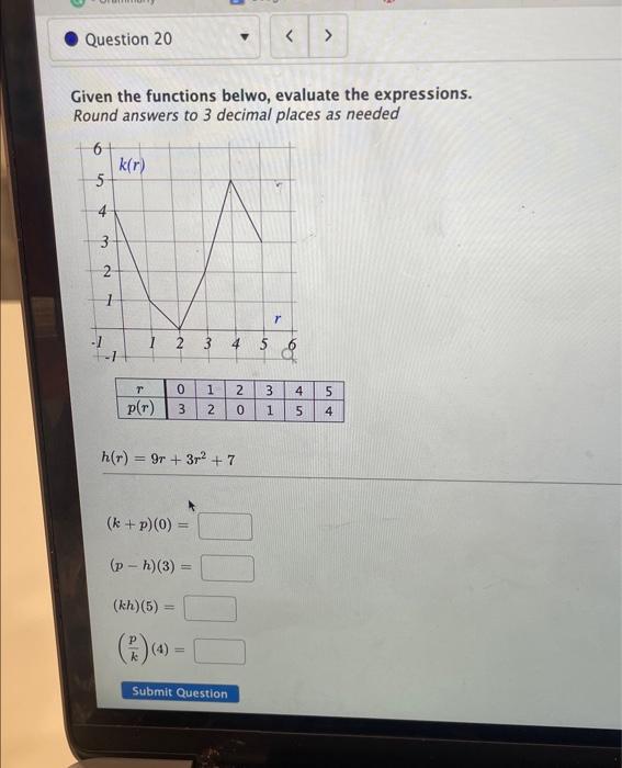 Solved Given the functions belwo, evaluate the expressions. | Chegg.com