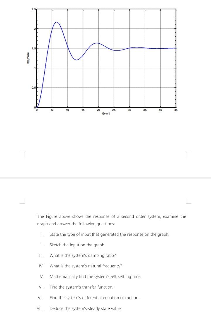 The Figure above shows the response of a second order | Chegg.com