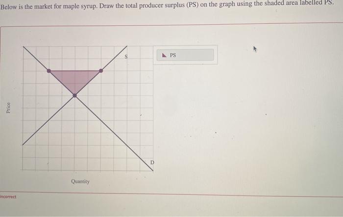 Solved Below is the market for maple syrup. Draw the total | Chegg.com