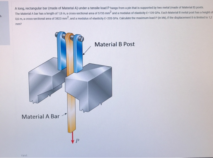 Solved A long, rectangular bar (made of Material A) under a | Chegg.com
