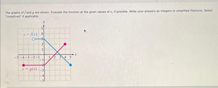 Solved The graphs of f and g are shown. Evaluate the | Chegg.com