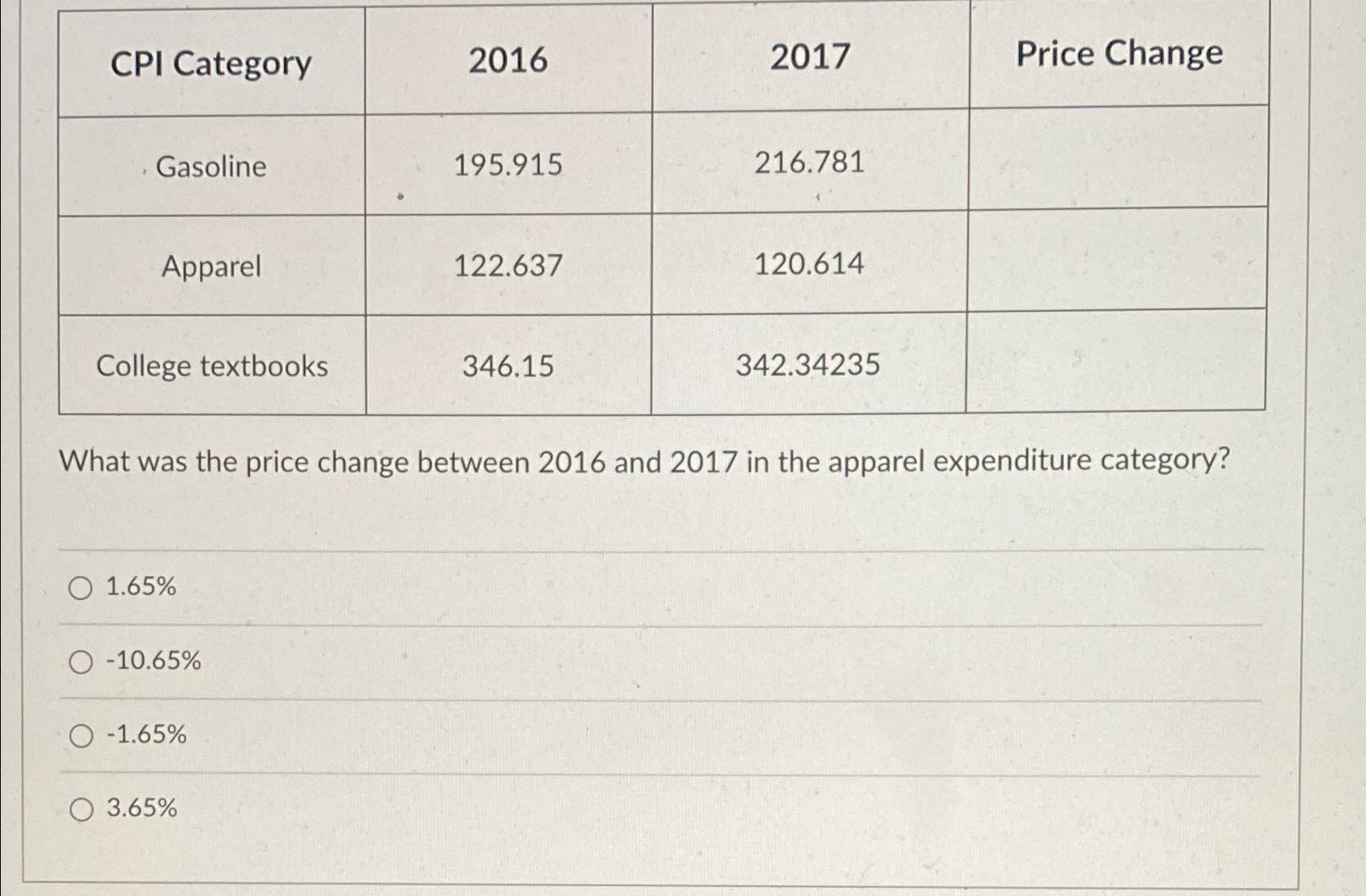 Solved \table[[CPI Category,2016,2017,Price | Chegg.com