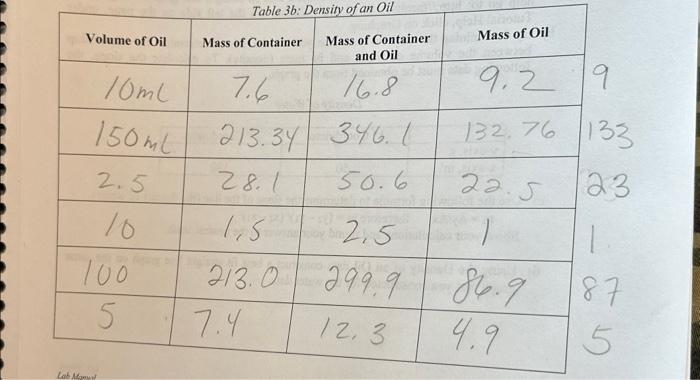 Solved create a graph and find the slopes of both mass | Chegg.com