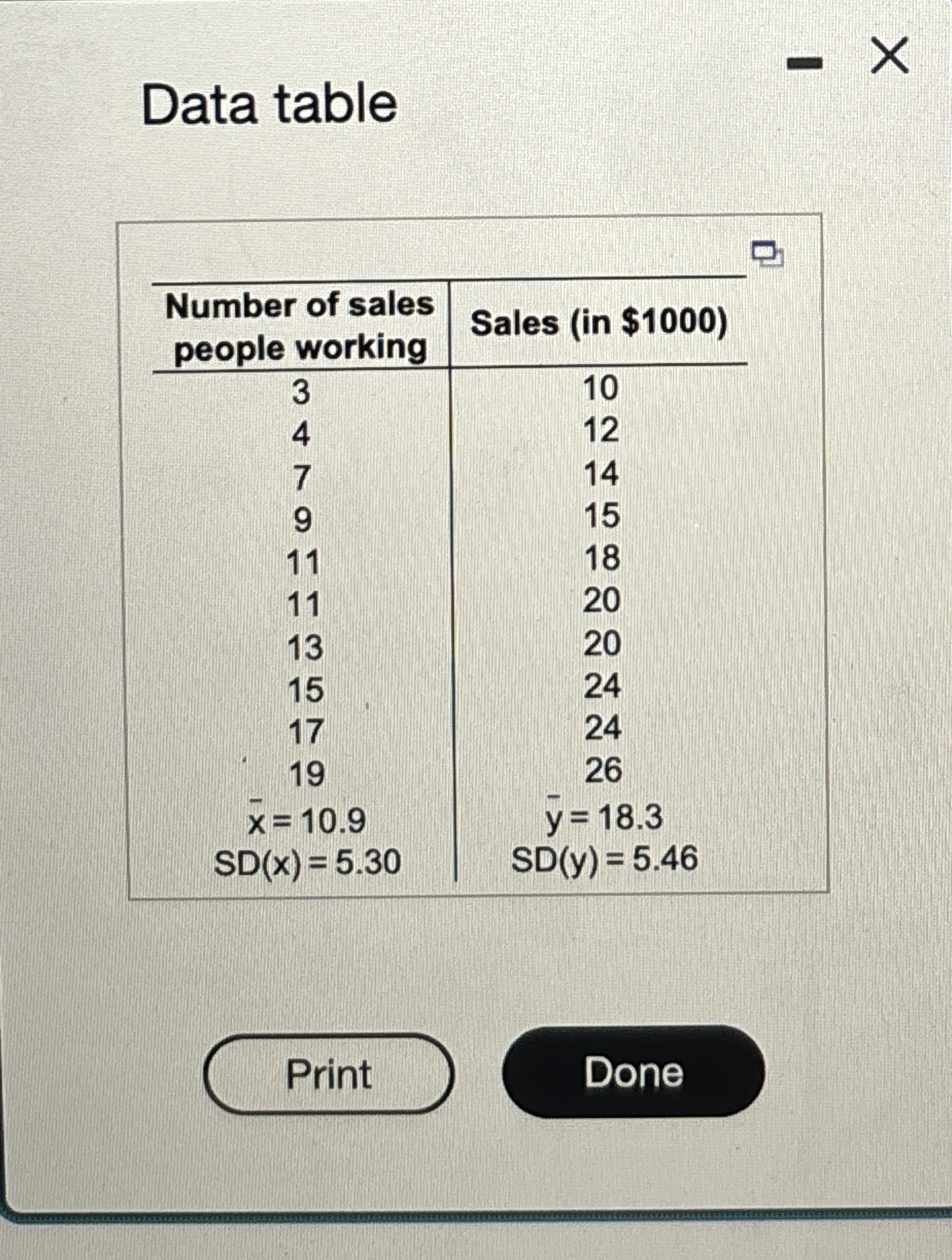 Solved Data from a small bookstore are shown in the | Chegg.com