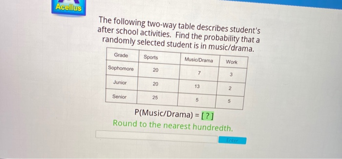 Solved Acellus The following two-way table describes | Chegg.com