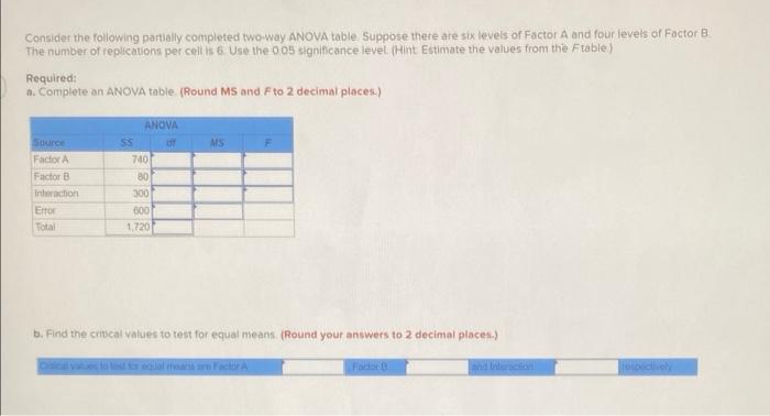 Solved Consider the following partially completed two-way | Chegg.com