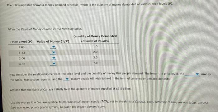 Solved The following table shows a money demand schedule, | Chegg.com