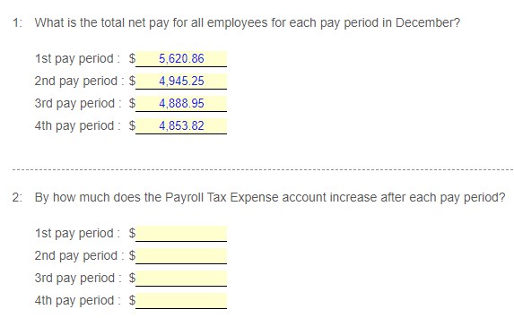 Solved 2: By how much does the Payroll Tax Expense account | Chegg.com