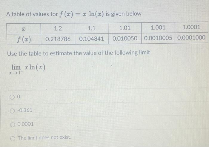 Solved A table of values for f(x)=xln(x) is given below Use | Chegg.com