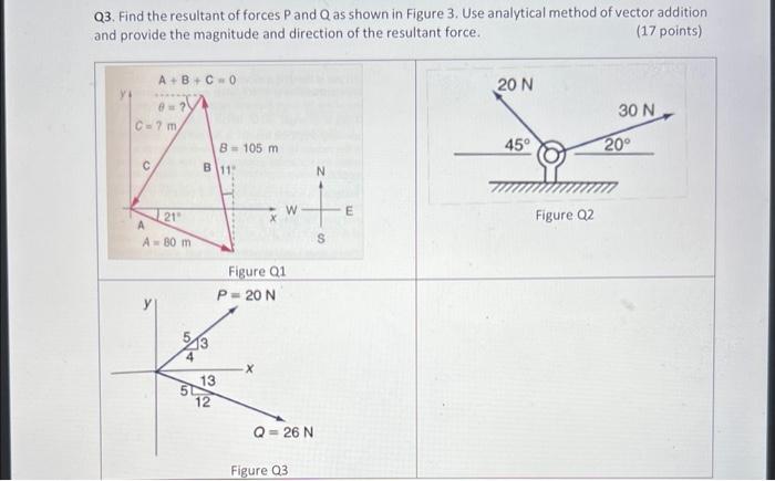 Solved Q3. Find the resultant of forces P and Q as shown in | Chegg.com