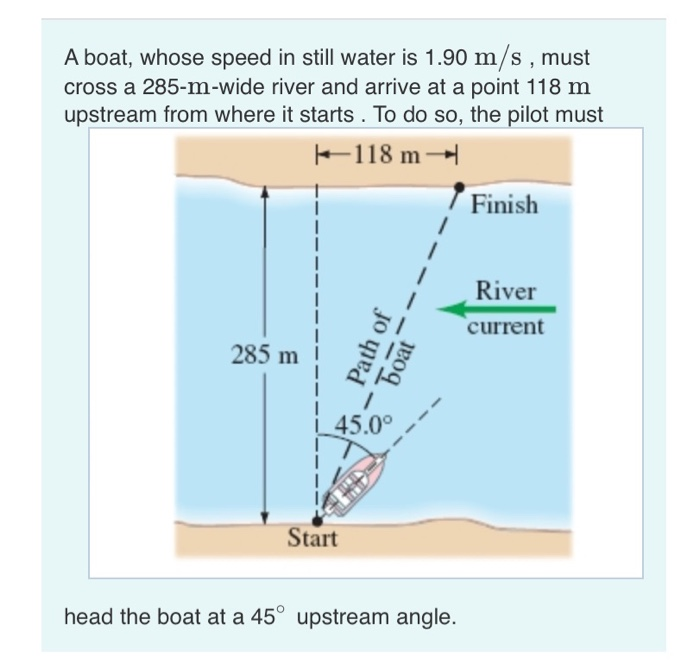 Solved Part A What is the speed of the river's current? | Chegg.com