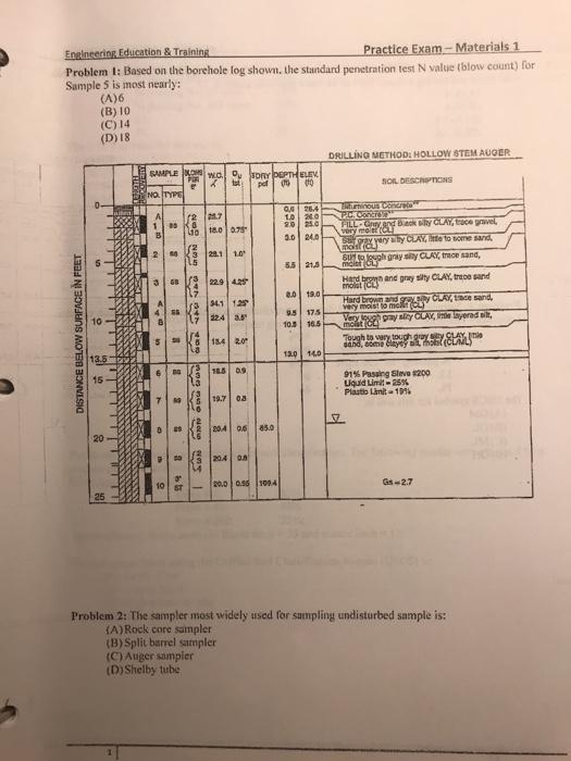 Solved Engineering Education & Training Practice Exam - | Chegg.com