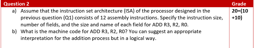 Solved a) ﻿Assume that the instruction set architecture | Chegg.com