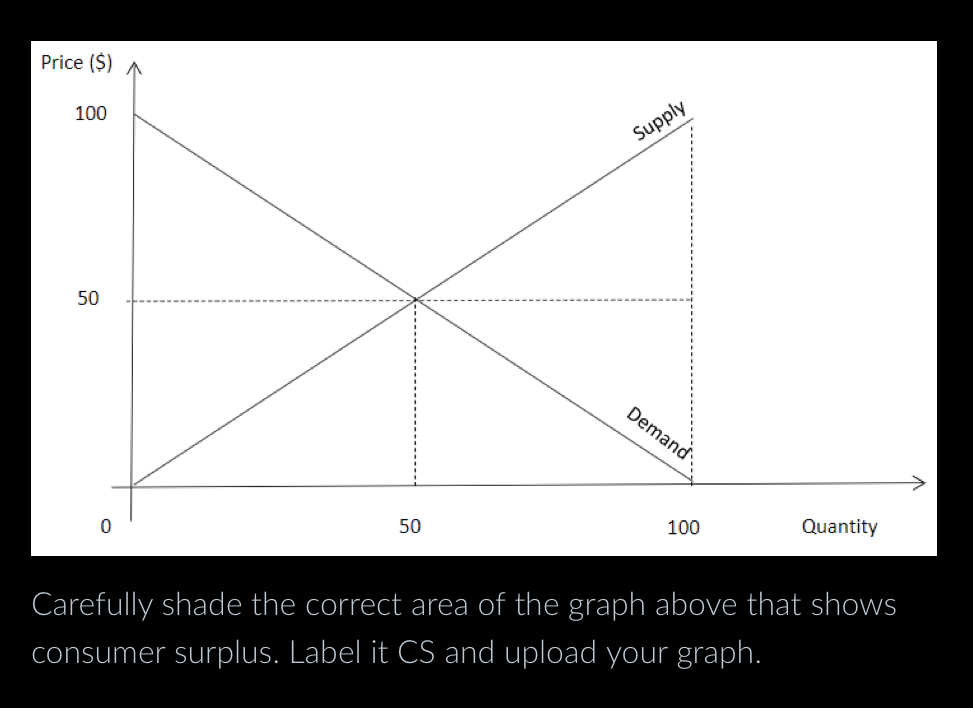 Solved Carefully shade the correct area of the graph above | Chegg.com
